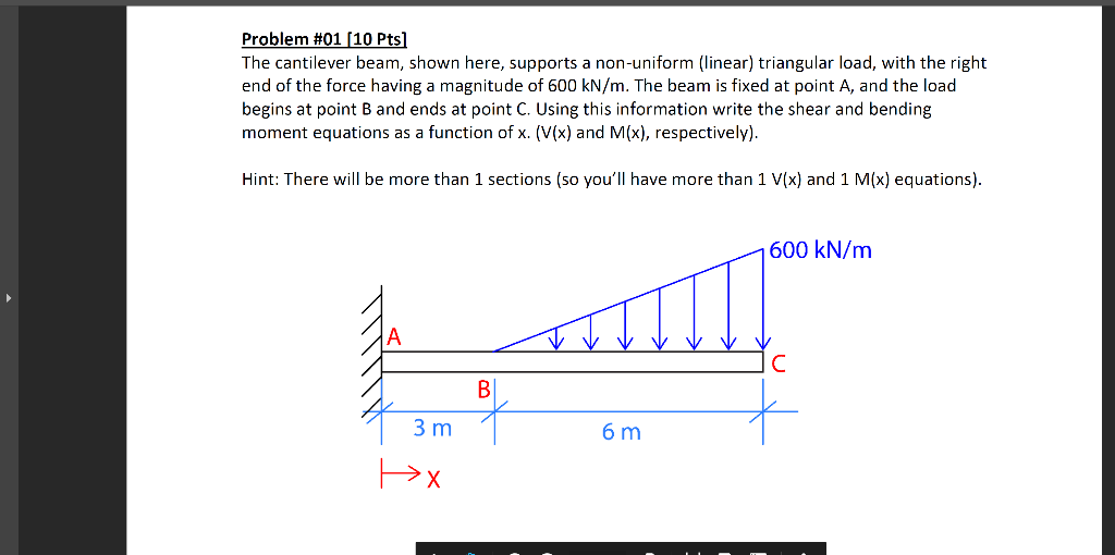 Solved Problem #01 (10 Pts) The cantilever beam, shown here, | Chegg.com