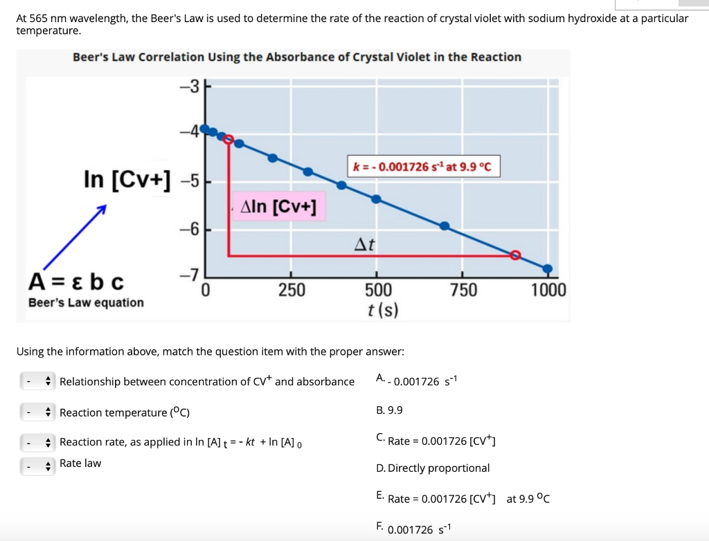 At 565 nm wavelength, the Beer's Law is used to | Chegg.com