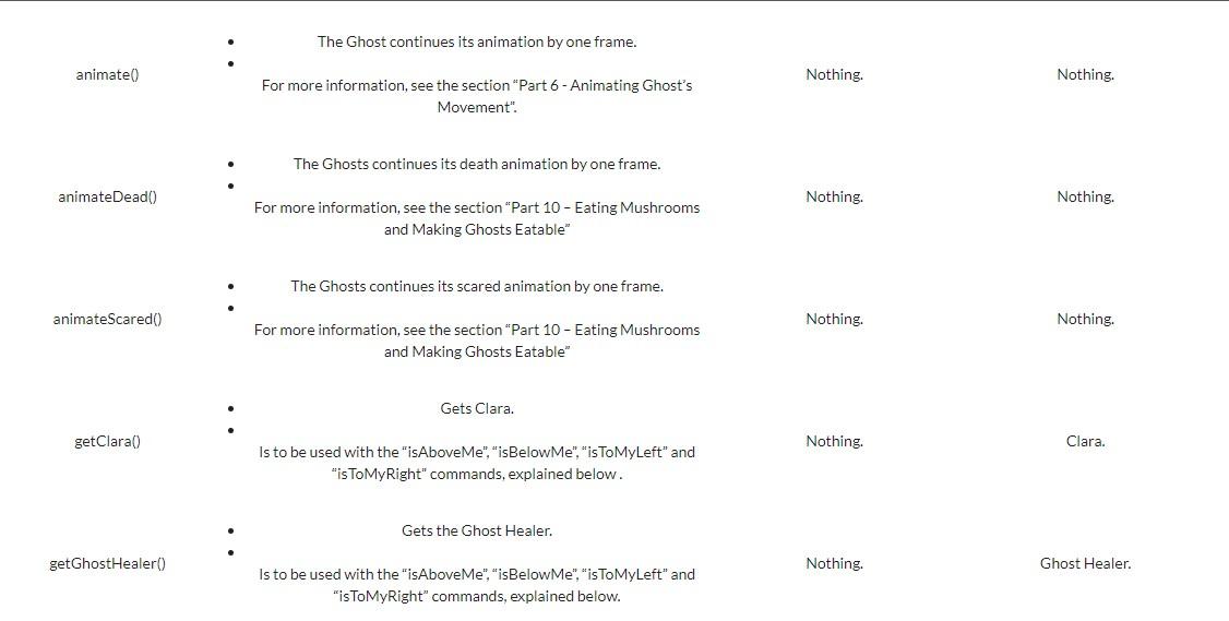 Solved The major assignment involves producing a Pacman | Chegg.com