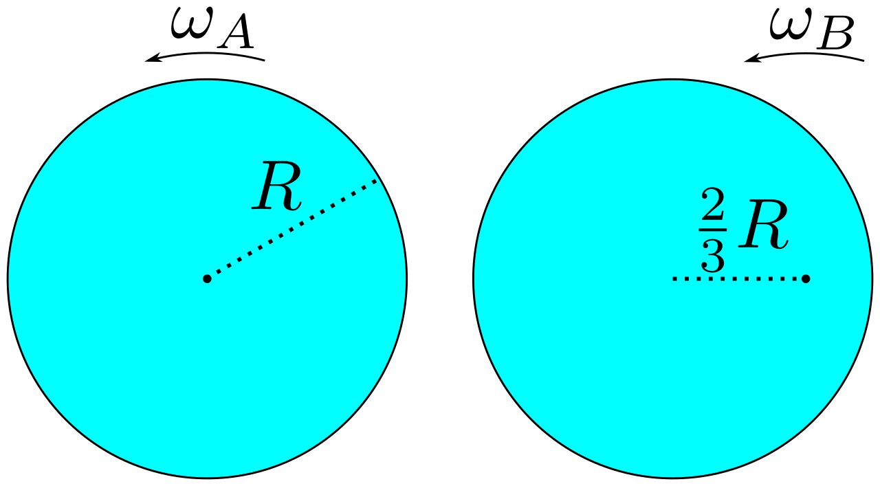 Solved Two identical disks are rotating about different axes | Chegg.com