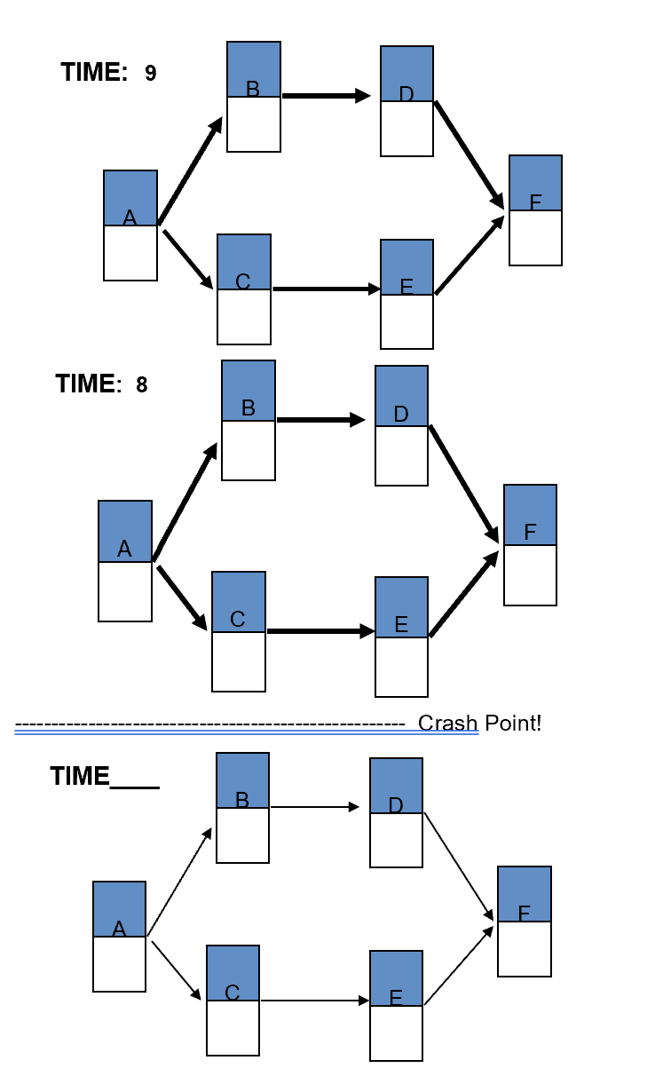 Solved 1. Use the information contained below to compress | Chegg.com