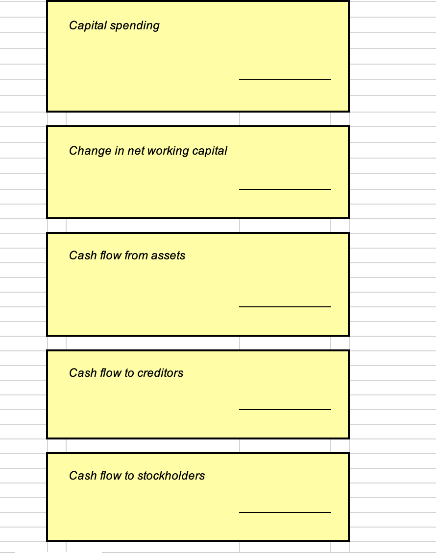 Solved Chapter 2 Cash Flows and Financial Statements at | Chegg.com