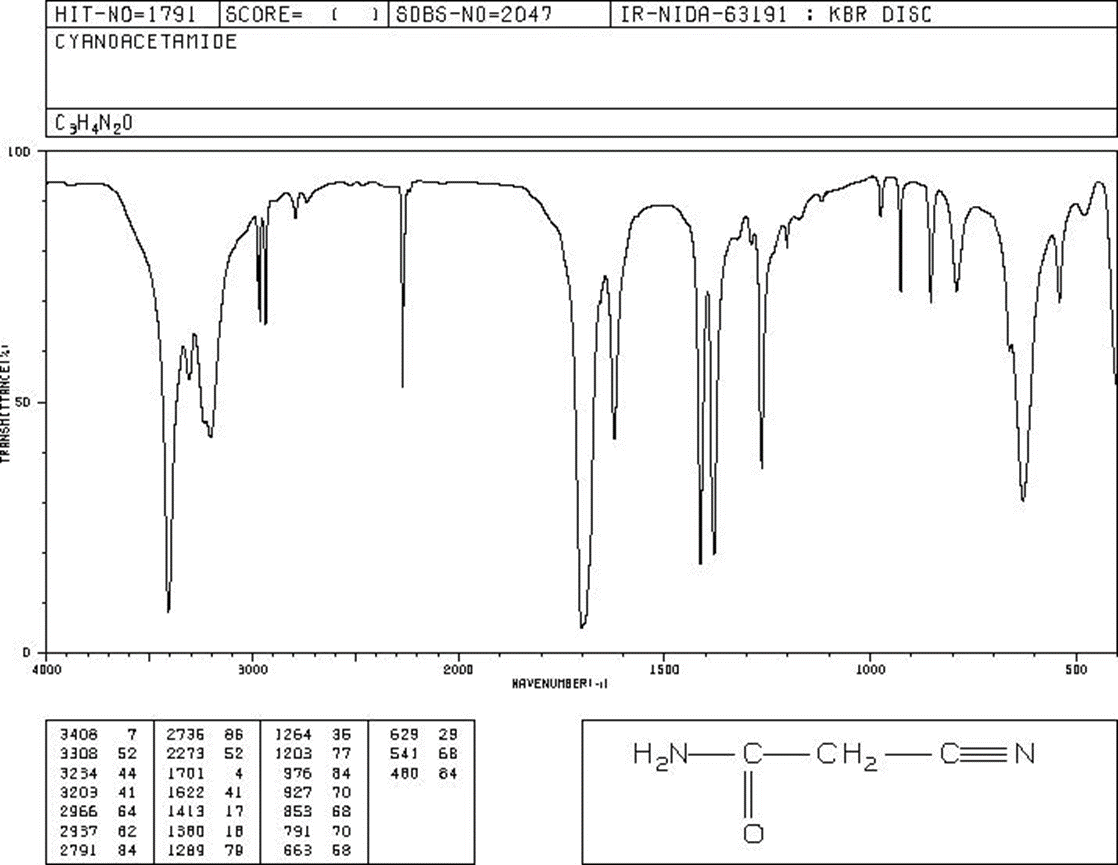 Solved See below the IR spectrum of cyanoacetamide, whose | Chegg.com