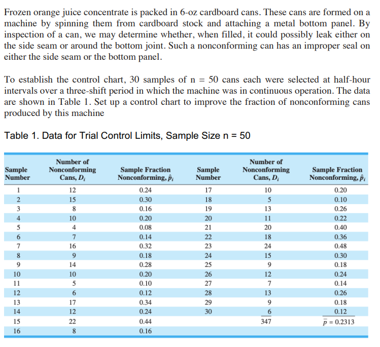 Solved Please answer the control chart - ﻿case 2 ﻿as | Chegg.com
