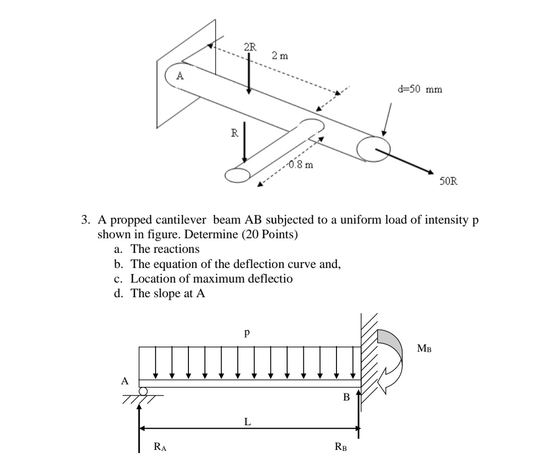 Solved 3. A propped cantilever beam AB subjected to a | Chegg.com