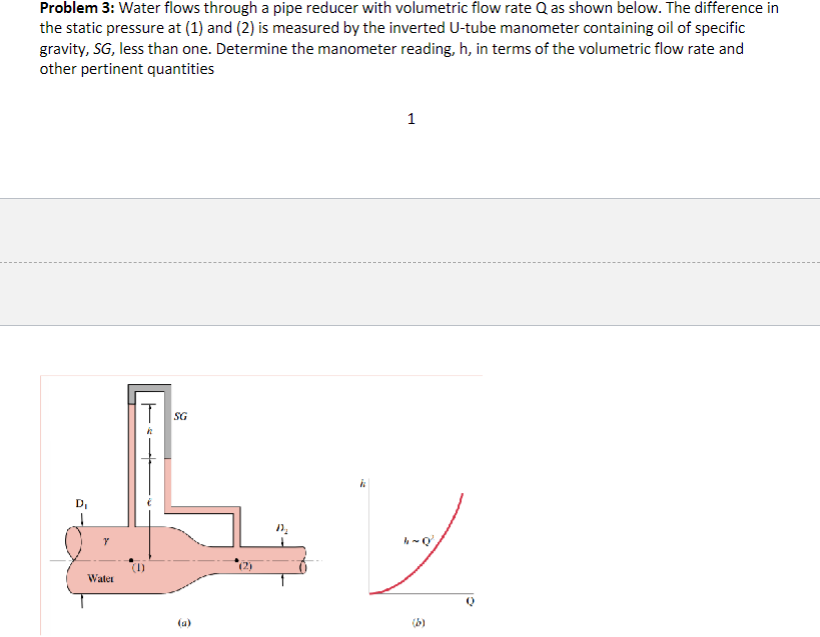 Solved Problem 3: Water flows through a pipe reducer with | Chegg.com