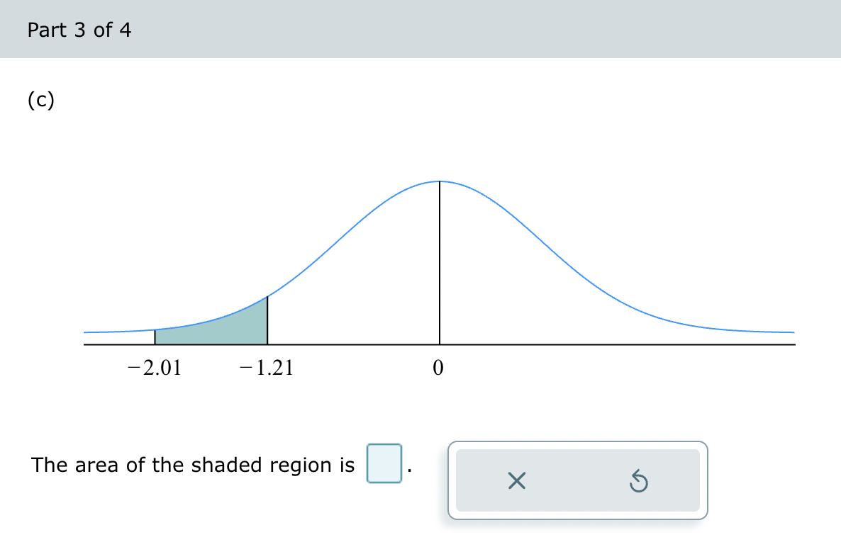 Solved Find the shaded area under the standard normal curve | Chegg.com