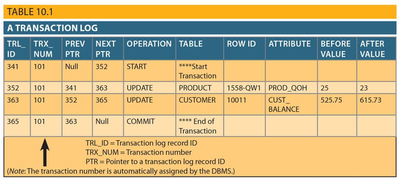 Solved FIGURE P7.9 THE CHO7_SALECO DATABASE Relational | Chegg.com