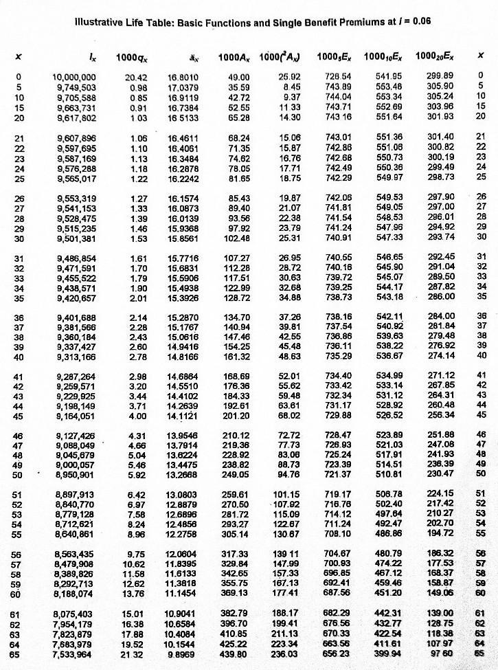 7. On the basis of the attached Illustrative Life | Chegg.com