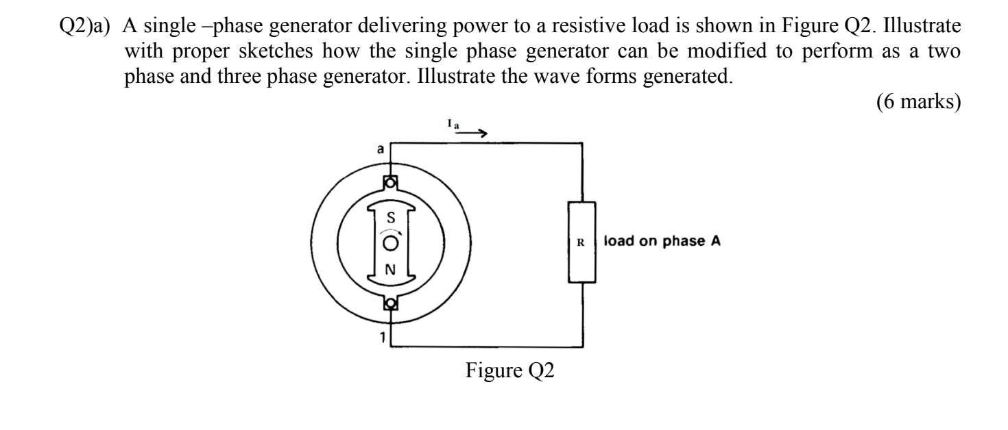 Solved Q2)a) A single –phase generator delivering power to a | Chegg.com