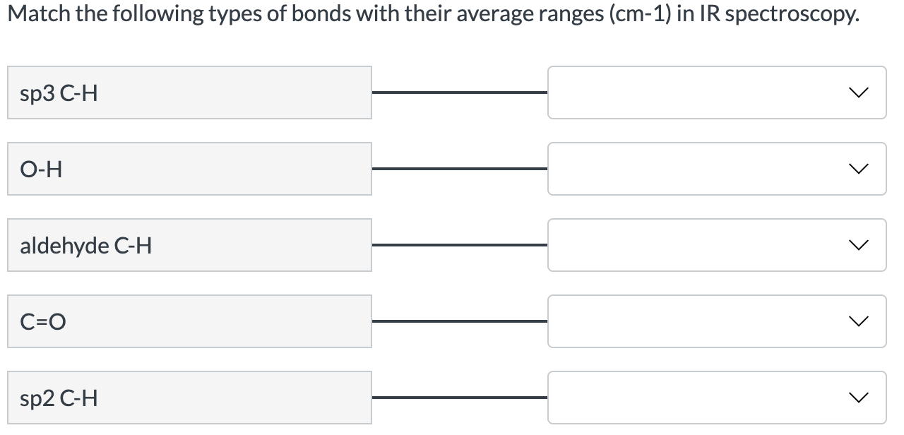 Match the following types of bonds with their average | Chegg.com