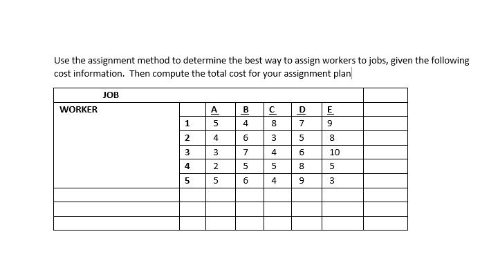 Solved Use the assignment method to determine the best way | Chegg.com
