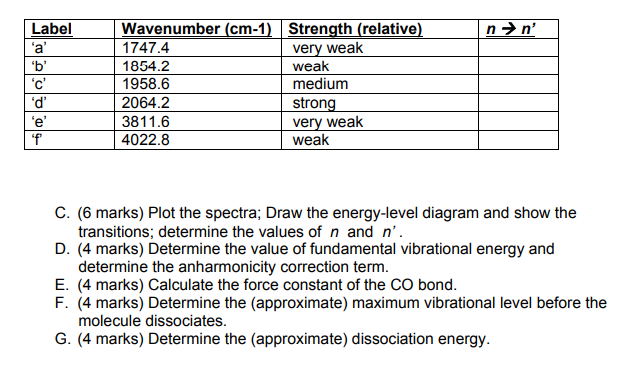 Solved Question 5 Vibrational Spectroscopy A 4 Marks