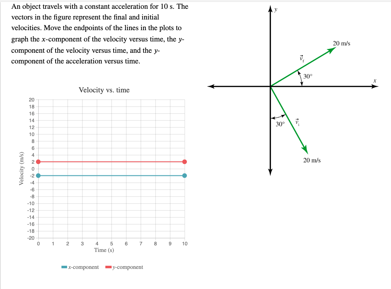 Solved An object travels with a constant acceleration for 10 | Chegg.com