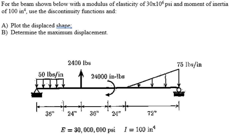 Solved For the beam shown below with a modulus of elasticity | Chegg.com