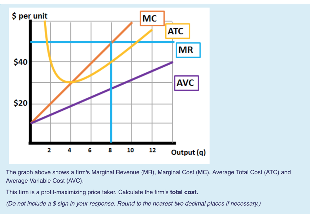 How To Calculate Total Revenue On Graph Haiper