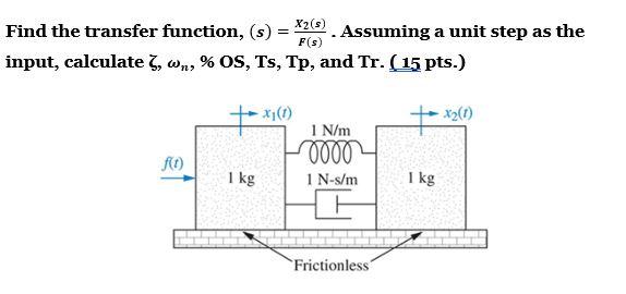 Solved Find the transfer function, (s)- Assuming a unit step | Chegg.com