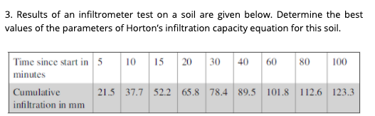 Solved 3. Results of an infiltrometer test on a soil are | Chegg.com