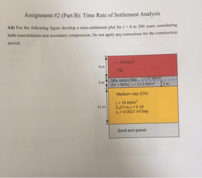 For the following figure develop a time-settlement | Chegg.com