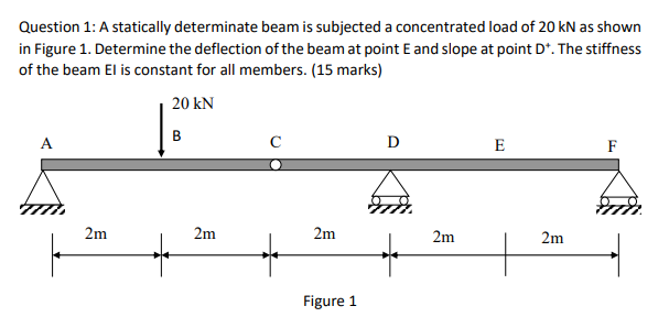 Solved Question 1: A statically determinate beam is | Chegg.com