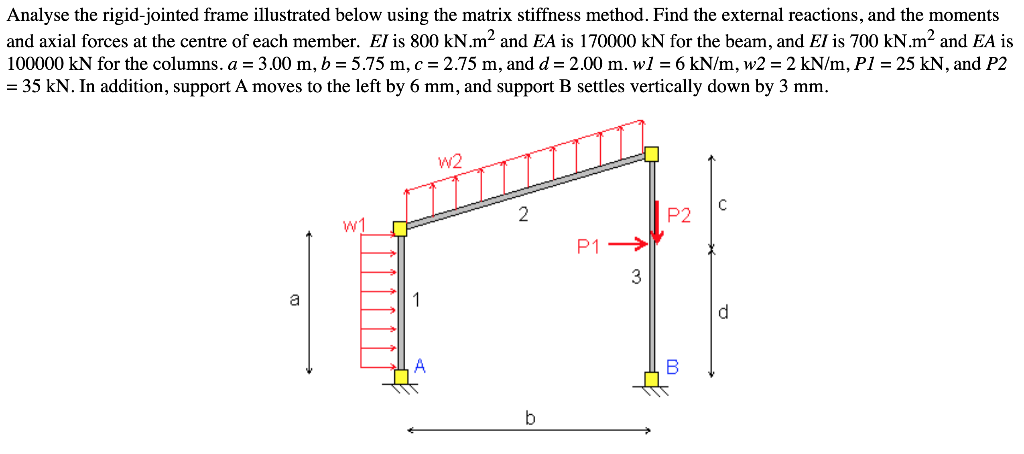 Analyse the rigid-jointed frame illustrated below | Chegg.com