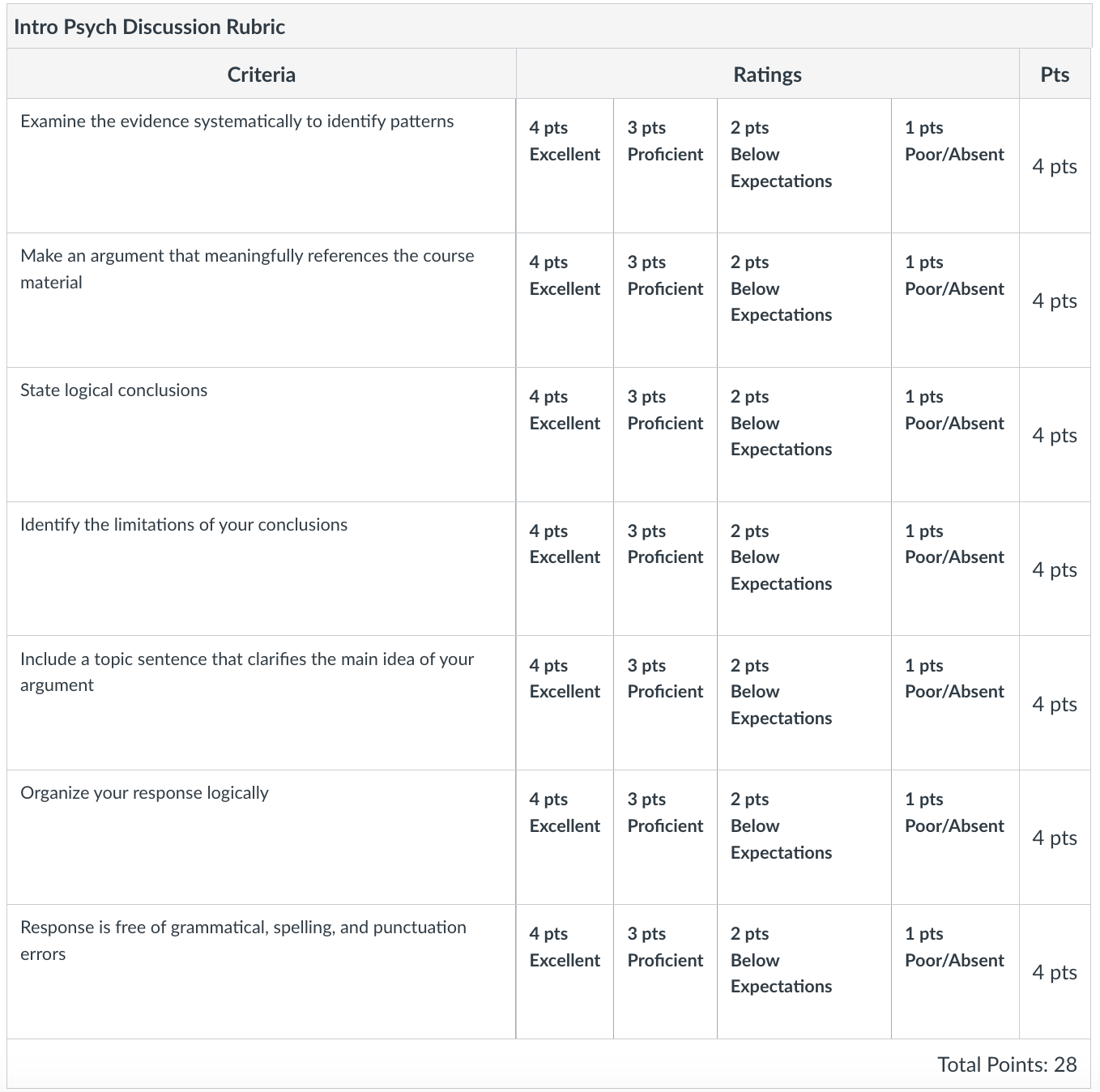 Solved please help me with a good answer in your own words | Chegg.com