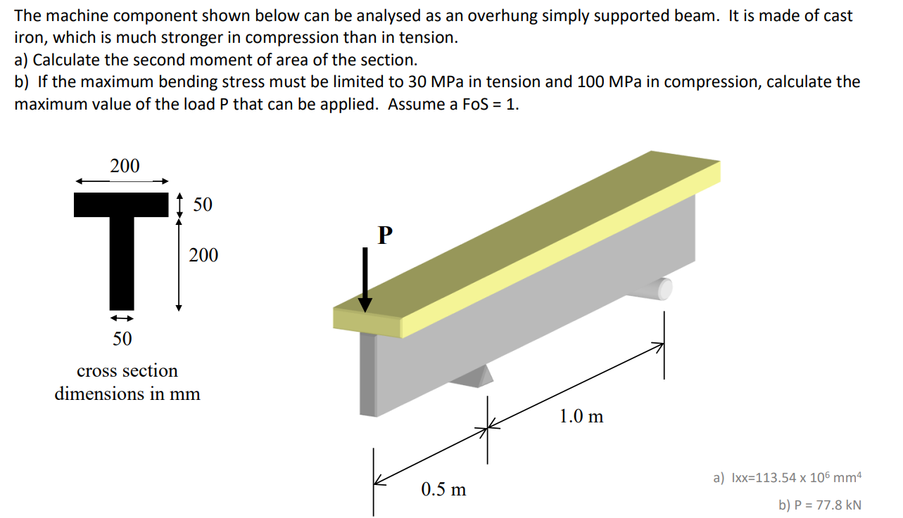 Solved The machine component shown below can be analysed as | Chegg.com