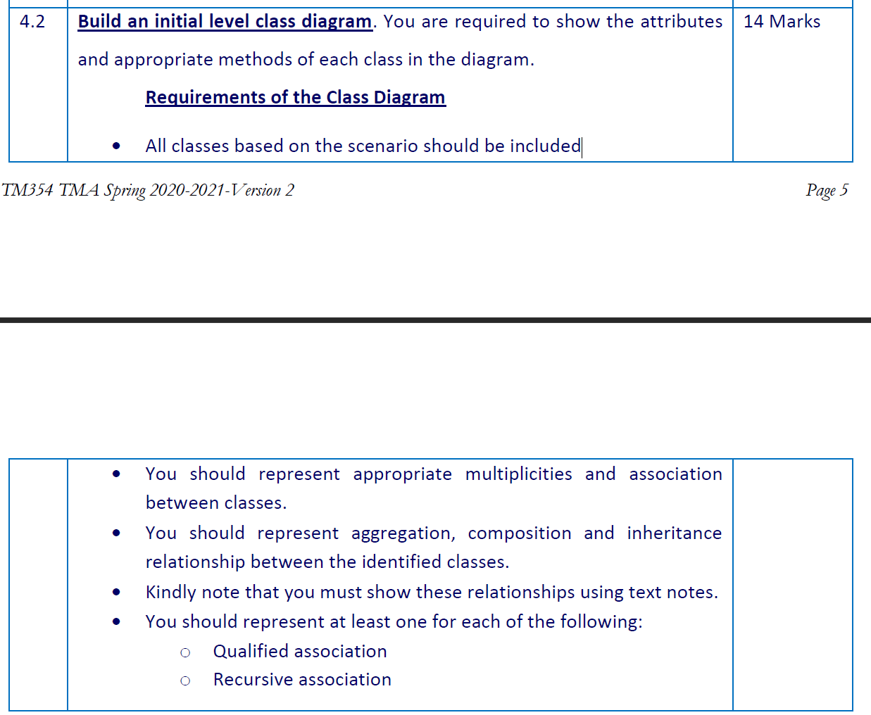 Solved 4.2 Build an initial level class diagram. You are | Chegg.com