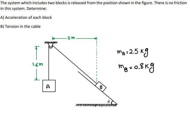 Solved The system which includes two blocks is released from | Chegg.com