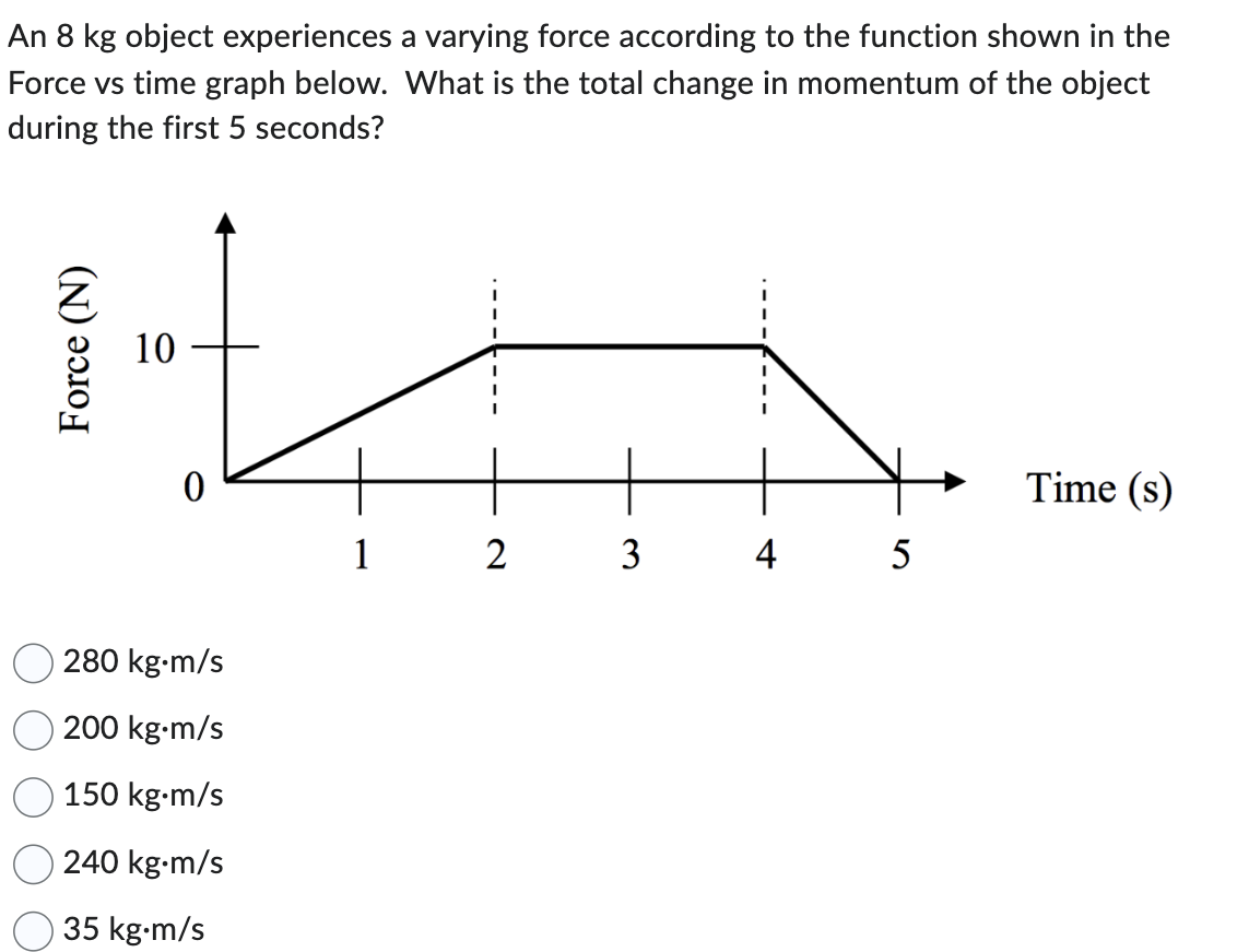 Solved An 8 ﻿kg Object Experiences A Varying Force According