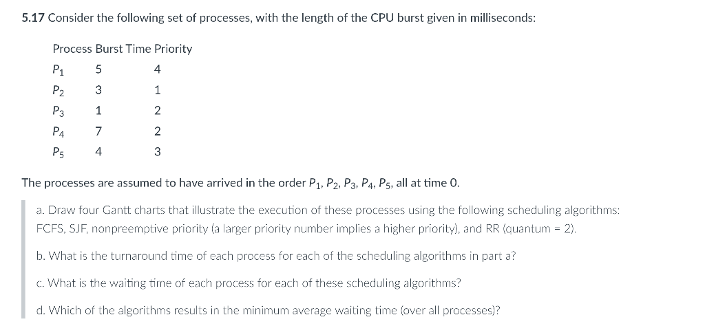 Solved 5.17 Consider the following set of processes, with | Chegg.com