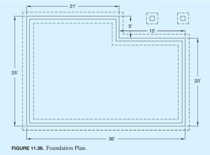 Solved Determine the number of linear feet of forms needed | Chegg.com