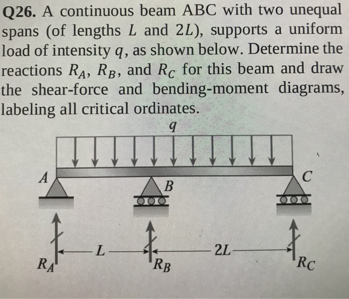 Solved Q26. A continuous beam ABC with two unequal spans (of | Chegg.com