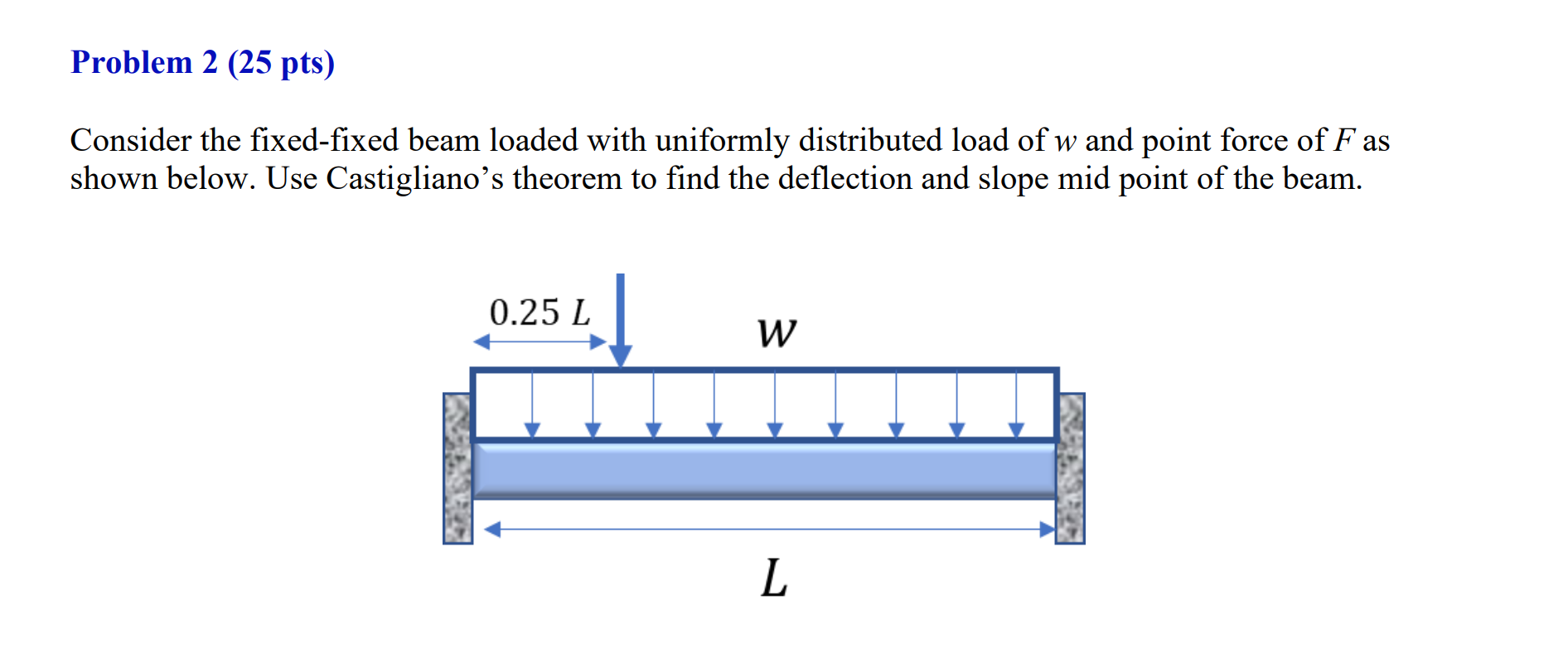 Solved Consider the fixed-fixed beam loaded with uniformly | Chegg.com