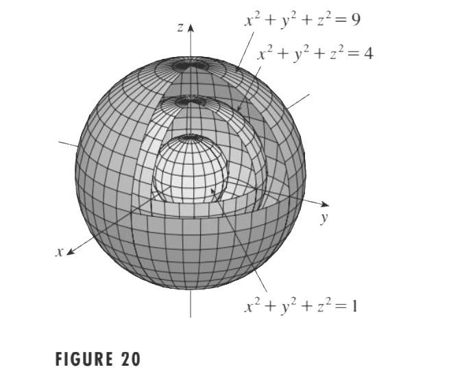Solved 31. A contour map for a function f is shown. Use it | Chegg.com