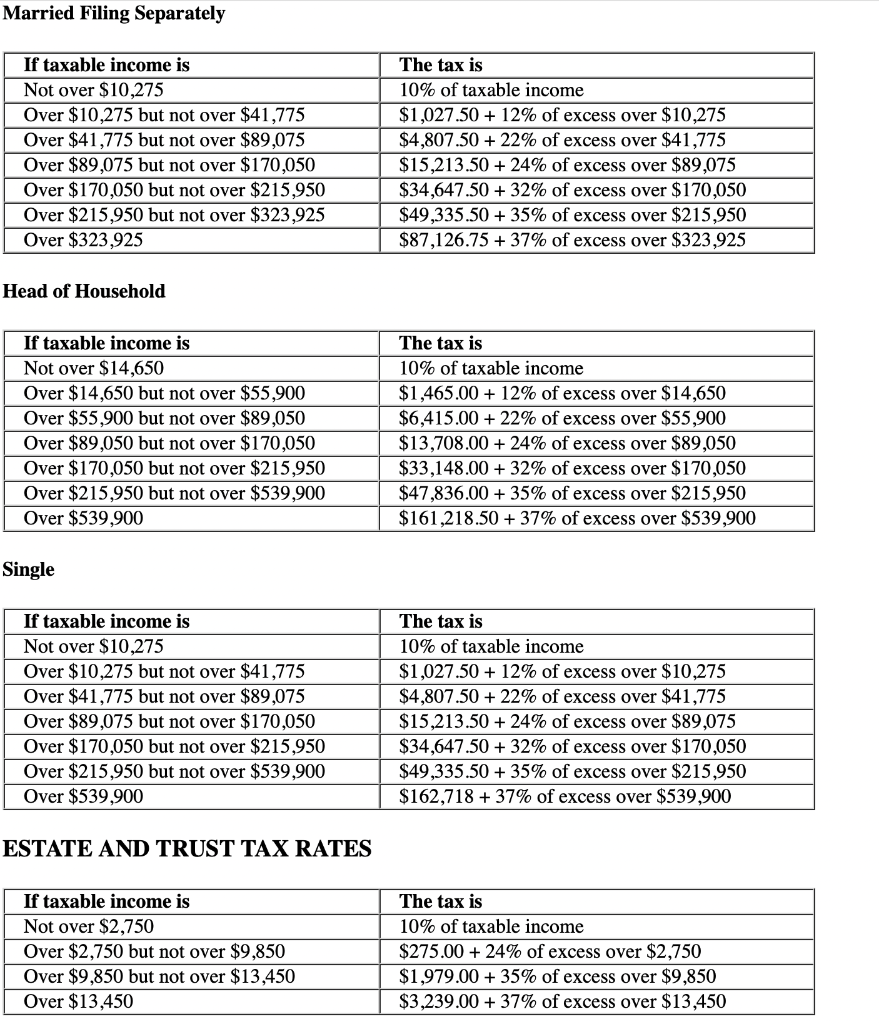 Solved Refer to the individual rate schedules in Appendix C. | Chegg.com