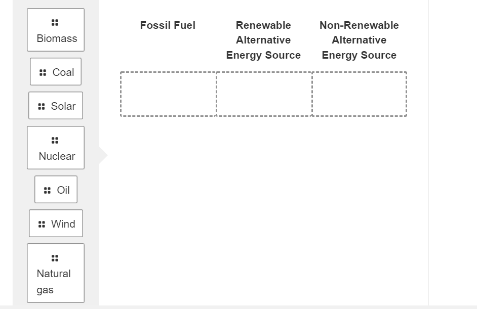 Solved Classify each source as a fossil fuel, renewable | Chegg.com