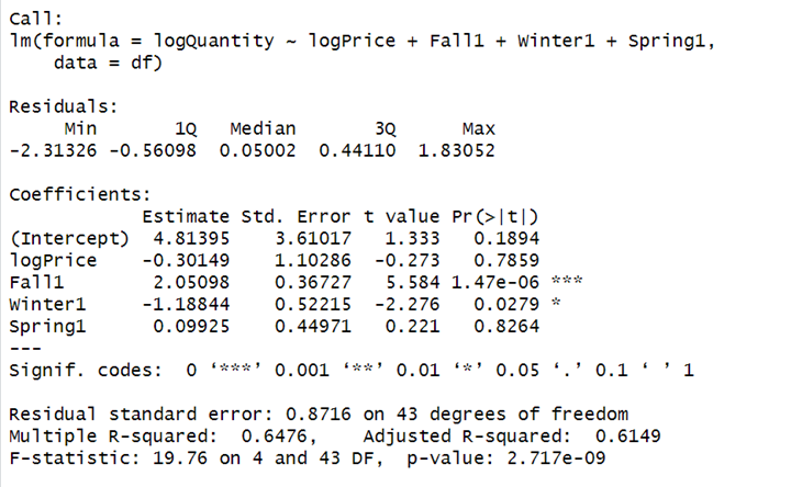 Solved Interpret your parameter estimate for the price | Chegg.com