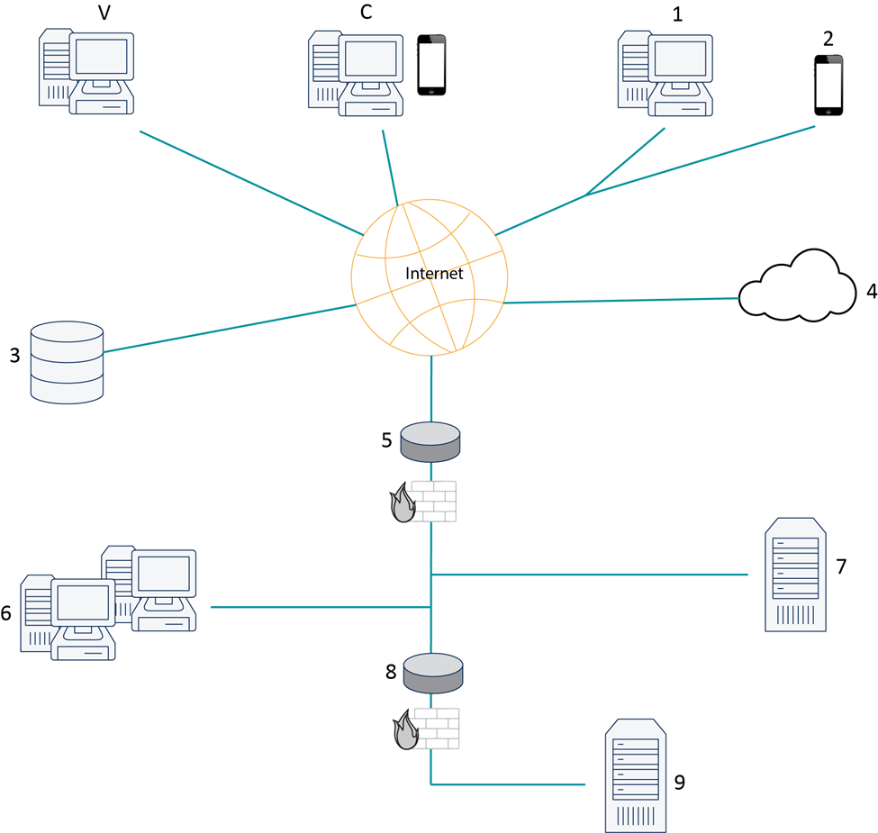 Solved List three possible attack surfaces in the South | Chegg.com