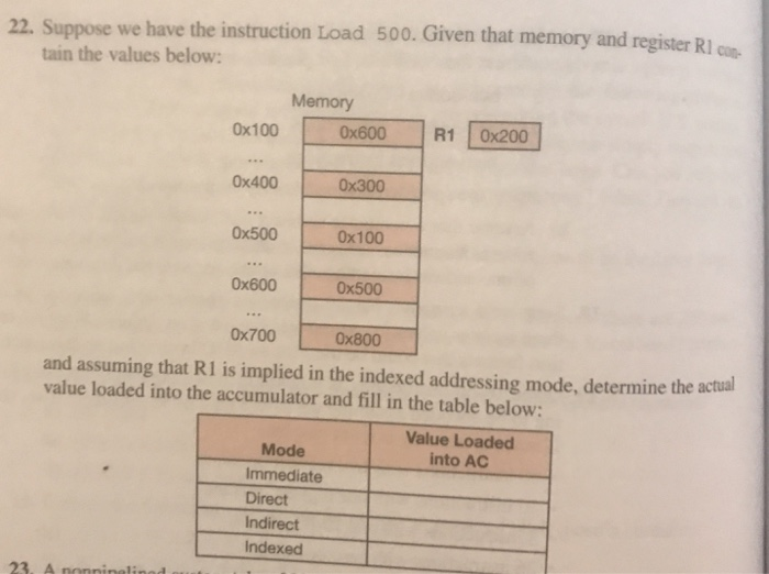 Solved 22. Suppose we have the instruction Load 500. Given | Chegg.com