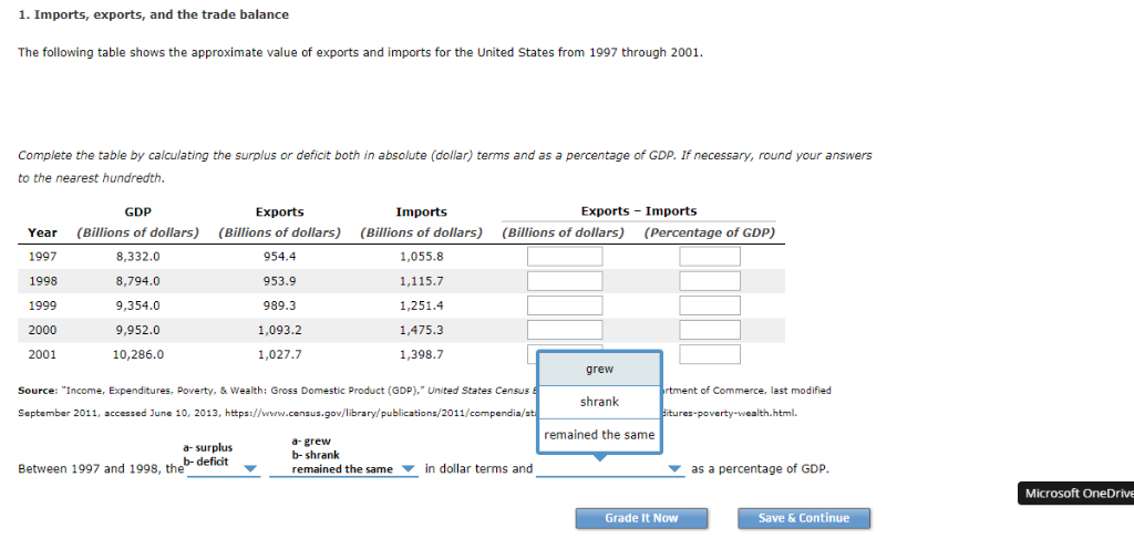 Solved 1. Imports, exports, and the trade balance The | Chegg.com