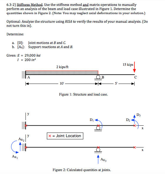 Solved 6.3-2) Stiffness Method. Use the stiffness method and | Chegg.com
