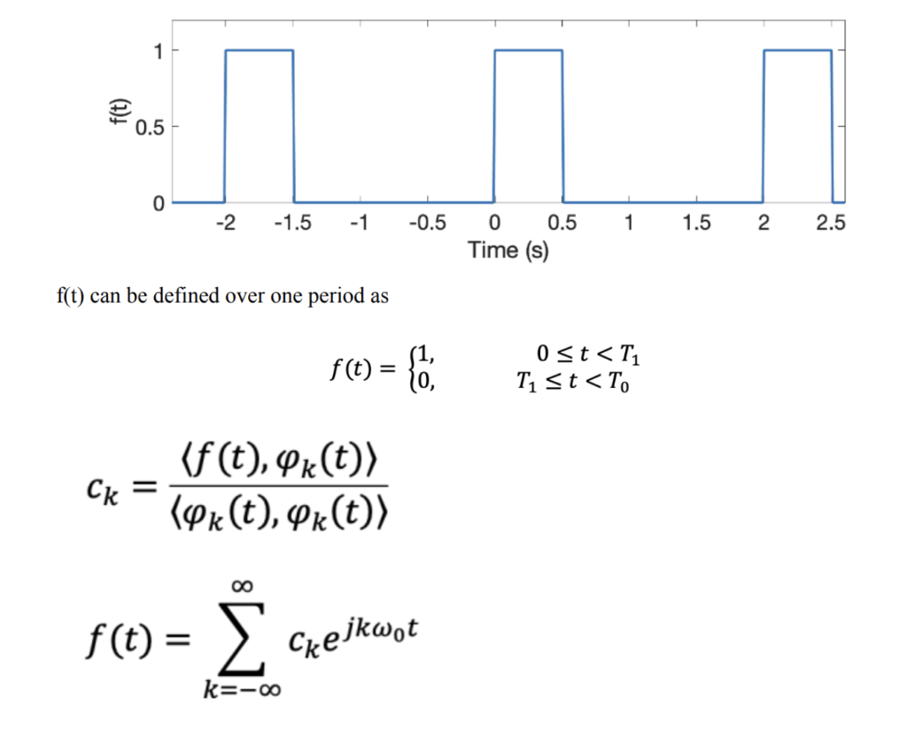 Solved 1. Find and simplify ck, an expression for the | Chegg.com