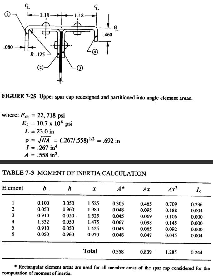 Solved 7.6 Problem for Solution. (a) Using the column test | Chegg.com