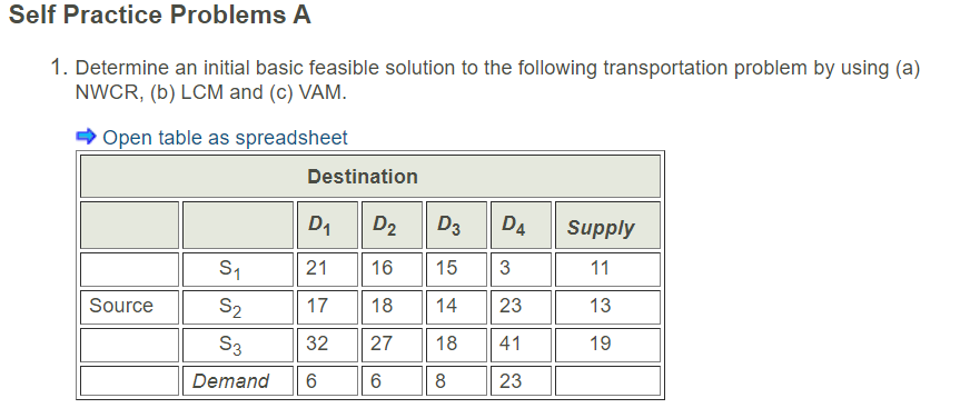 Solved Explain the various steps involved in solving | Chegg.com