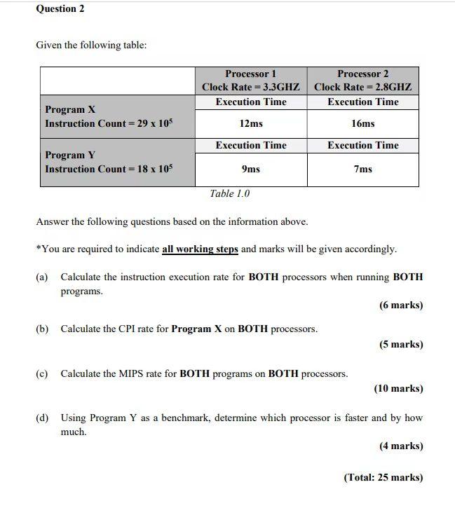 Solved Question 2 Given the following table: Processor 1 | Chegg.com