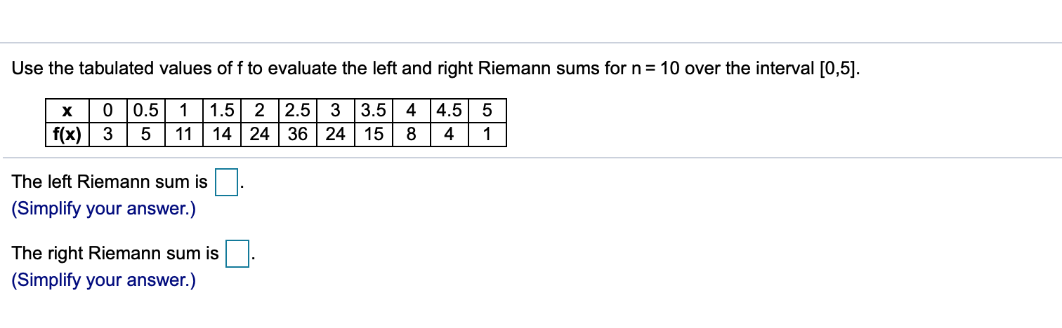 Solved Use the tabulated values of f to evaluate the left | Chegg.com