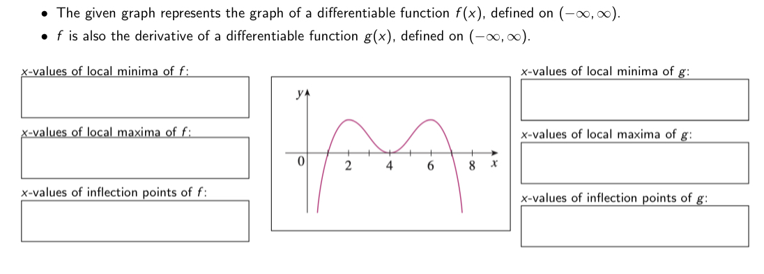 Solved - The given graph represents the graph of a | Chegg.com