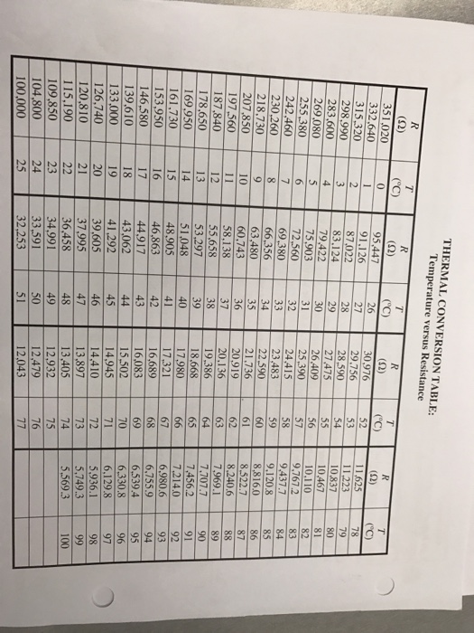 Solved epand when three heated. For a given material, what | Chegg.com
