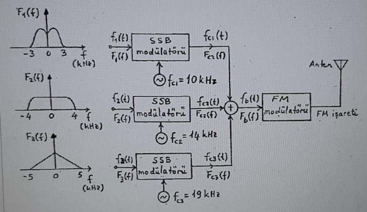 Solved In the picture below, a block diagram of FDM | Chegg.com
